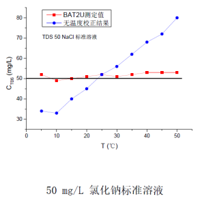 TDS专用检测芯片BA012 - 比特原子 AtomBit
