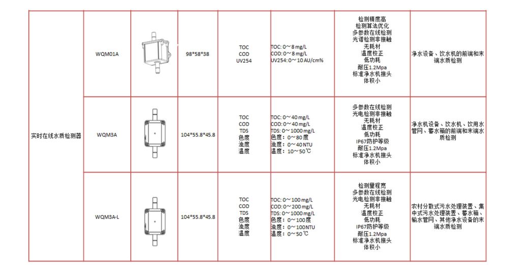多光谱水质传感器 - 比特原子 AtomBit