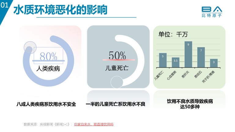 水侦探3 - 多参数光谱水质检测器 - 比特原子 AtomBit