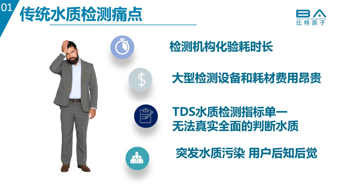水侦探3 - 多参数光谱水质检测器 - 比特原子 AtomBit