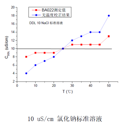 电导率专用检测芯片BA022 - 比特原子 AtomBit