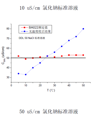 电导率专用检测芯片BA022 - 比特原子 AtomBit