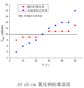 电导率检测专用芯片 BA121 - 比特原子 AtomBit