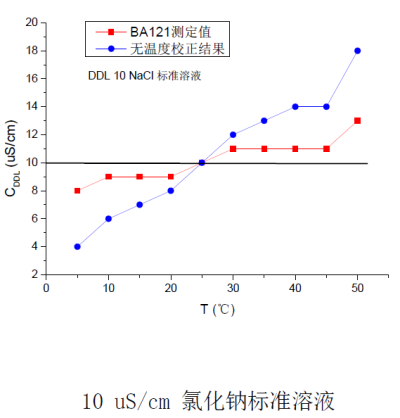 电导率检测专用芯片 BA121 - 比特原子 AtomBit